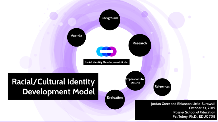 Racial & Cultural Identity Development by Rhiannon Little on Prezi