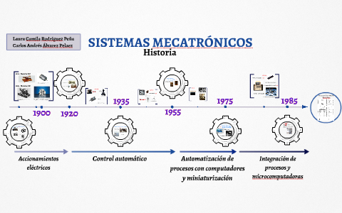 Sistemas Mecatrónicos by Carlos Alvarez Pelaez on Prezi