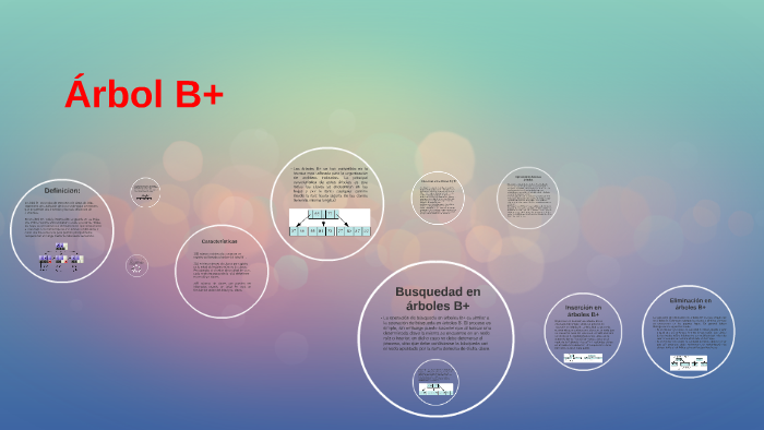 Árbol B+ by Anderson Lopez on Prezi