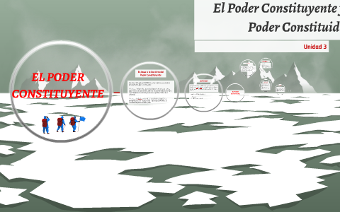 Poder constituyente y poder constituido by David Pineda on Prezi