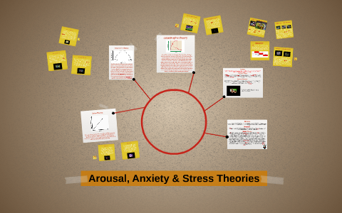Drive Theory. by on Prezi