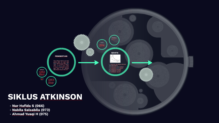 SIKLUS ATKINSON by nur hafida siskasari on Prezi