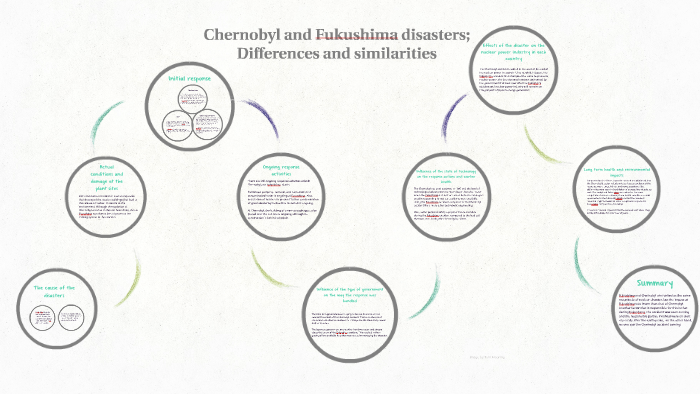 Chernobyl and Fukushima disasters; Differences and similarit by ...