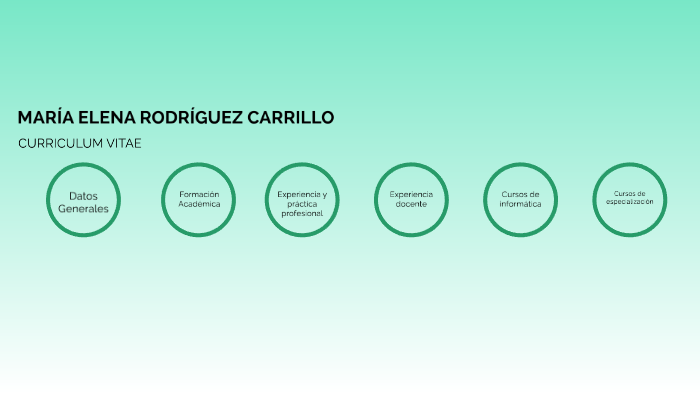Curriculum vitae by MARIA ELENA RODRIGUEZ on Prezi