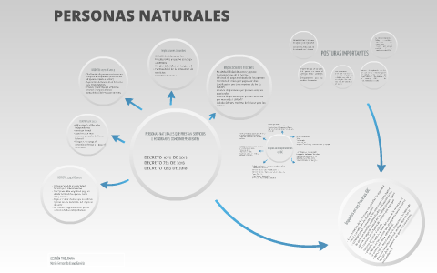 PERSONAS NATURALES by MARIA FERNANDA LLANO GAVIRIA