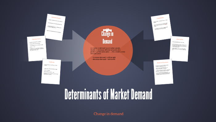 Determinants of Market Demand by Christy Willis on Prezi