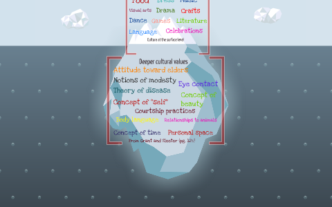 A Culturally Responsive Classroom by Nathaniel Liedl