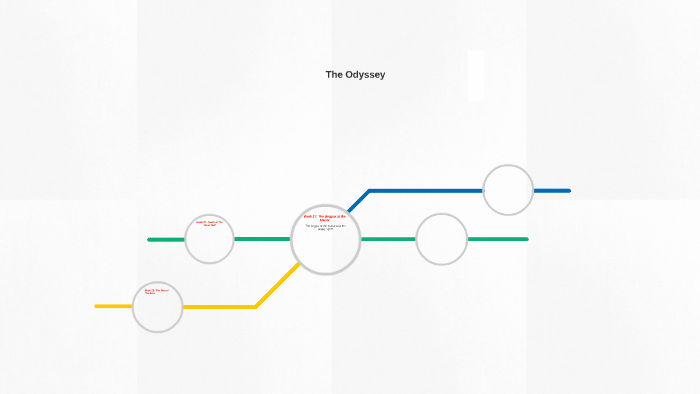 The Odyssey Part 2- The Homecoming by Jacob Levesque on Prezi