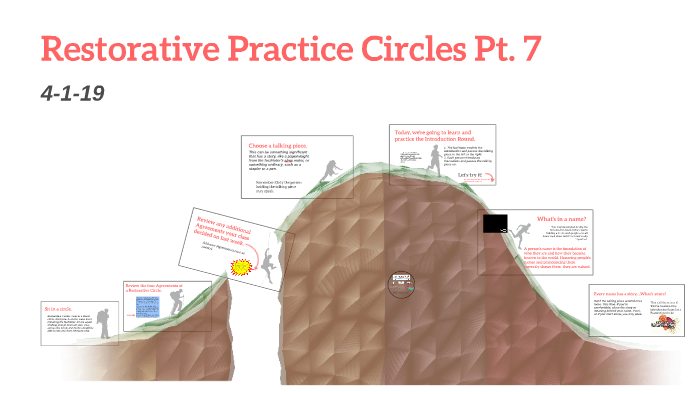 Restorative Practice Circles Pt. 7 by NICHELLE MOHRE-CASSIDY on Prezi