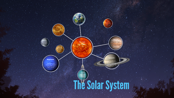 The Solar System by Widad Noufal on Prezi