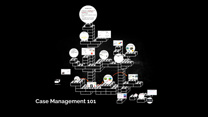 Case Management 101 by NFC Training on Prezi