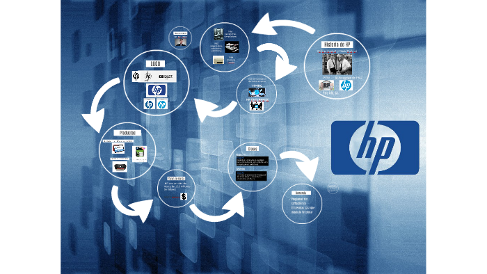 Historia de HP by Edith Soto on Prezi