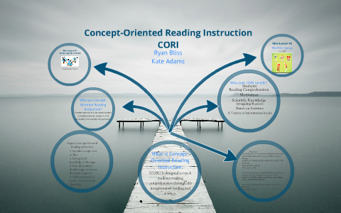 Concept-Oriented Reading Instruction by Katelyn Greco on Prezi