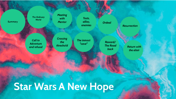 Star Wars Hero Journey by Demetre Buck on Prezi