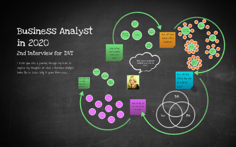 What Does a BA Look Like in 2020? by Amy Collinson