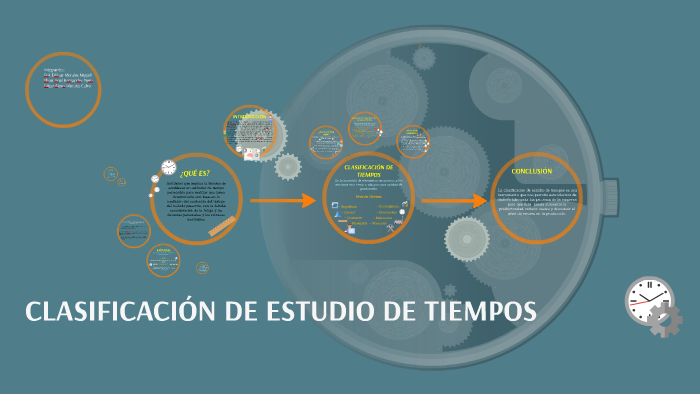 CLASIFICACIÓN DE ESTUDIO DE TIEMPOS by erik morales miguel on Prezi CLASIFICACIÓN DE ESTUDIO DE TIEMPOS by erik morales miguel on Prezi