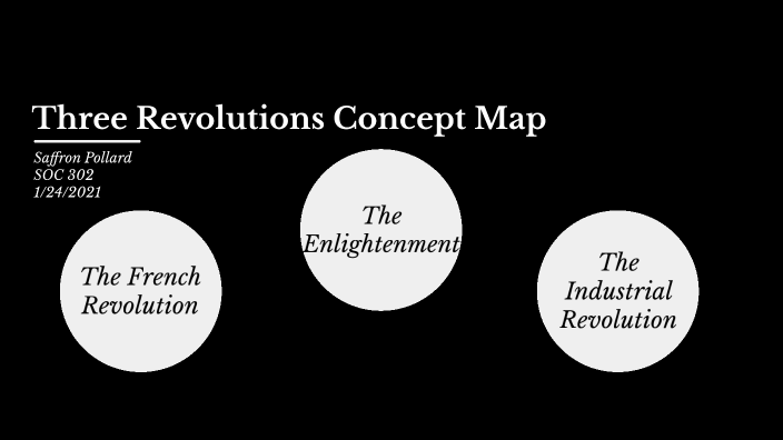 Three Revolutions Concept Map by Saffron Pollard on Prezi