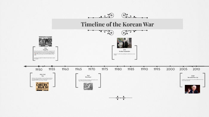 Timeline of the Korean War by Samantha Campbell on Prezi