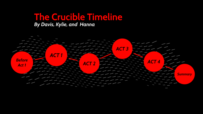 crucible timeline by Davis McLouth on Prezi