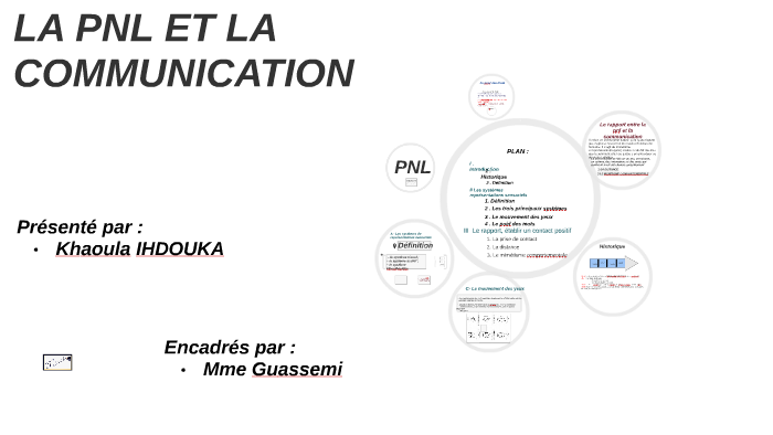 La PNL et la communication by khaoula Ihdouka on Prezi