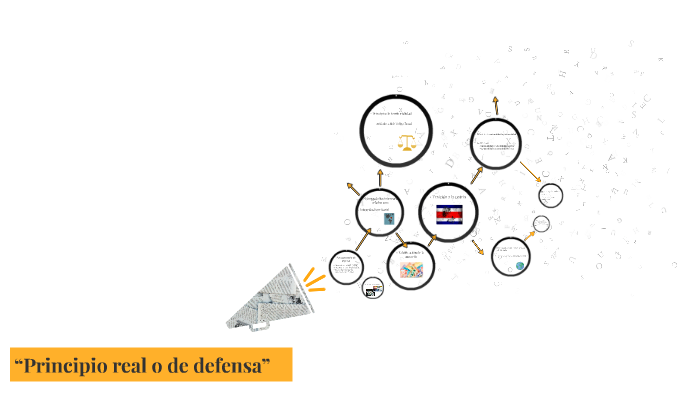 “Principio real o de defensa”. by on Prezi