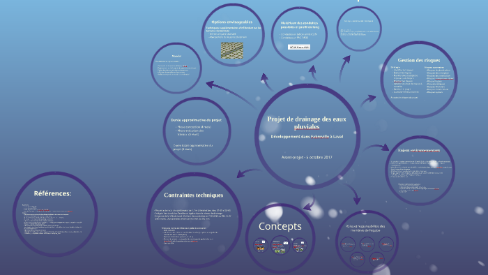 Projet de drainage des eaux pluviales by babin gabriel on Prezi