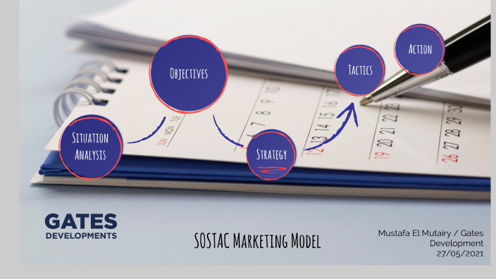 Gates Development by mustafa kamal on Prezi