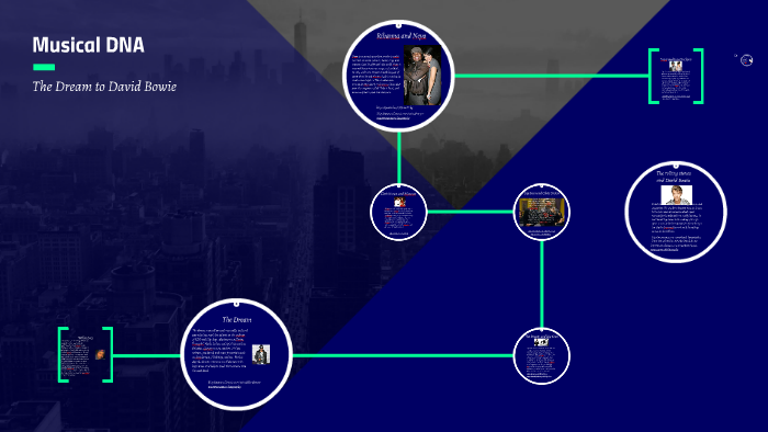 Musical DNA by willie Lacy on Prezi