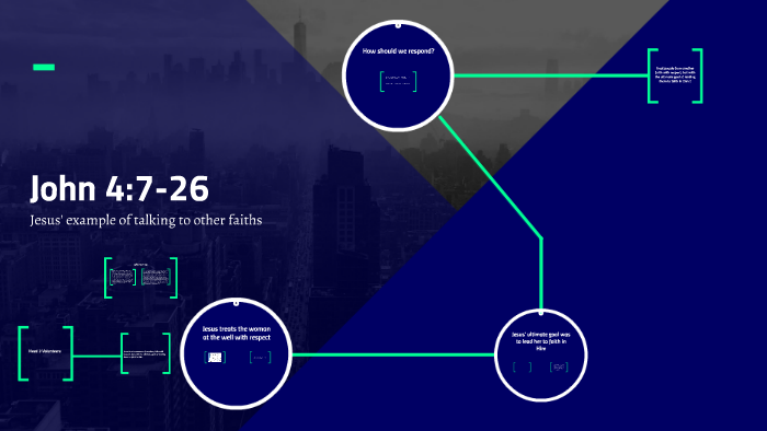 John 4:7-26 by Josh Chase on Prezi