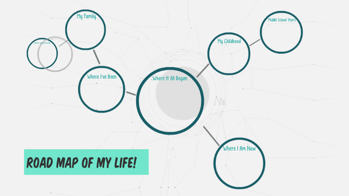 Road Map of My Life! by Payton Cagle on Prezi