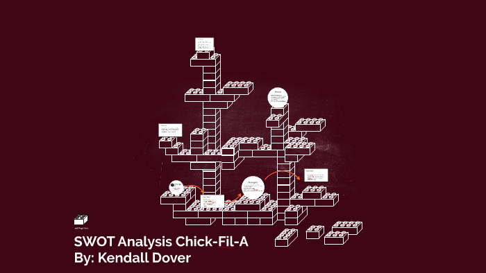 SWOT Analysis Chick-Fil-A by kendall dover on Prezi