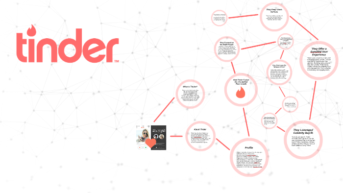 Business Case Study: Tinder by Hollis Tuma on Prezi