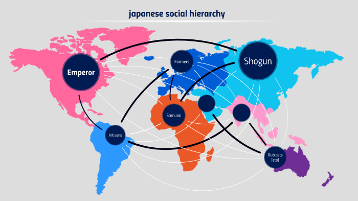 Japanese social hierarchy by Kelsy Aleman on Prezi