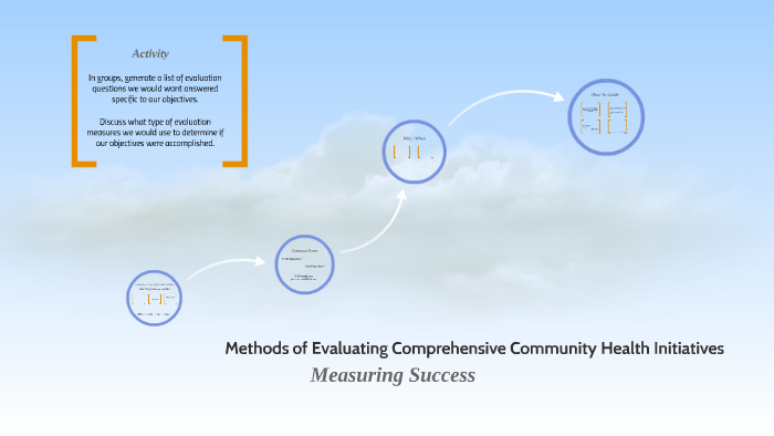 Methods of Evaluating Comprehensive Community Health Initiat by Erin ...
