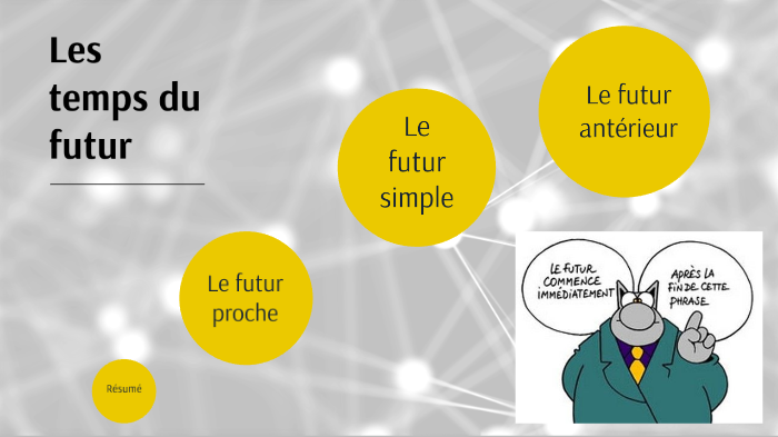 Les temps du futur by Ane Berasain on Prezi