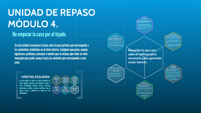 UNIDAD DE REPASO. MÓDULO 4 by Eduardo Blanco Gómez on Prezi