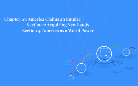 Chapter 10: America Claims an Empire by Rachel Laus on Prezi