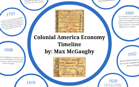 Colonial America Economy Timeline by Max McGaughy on Prezi