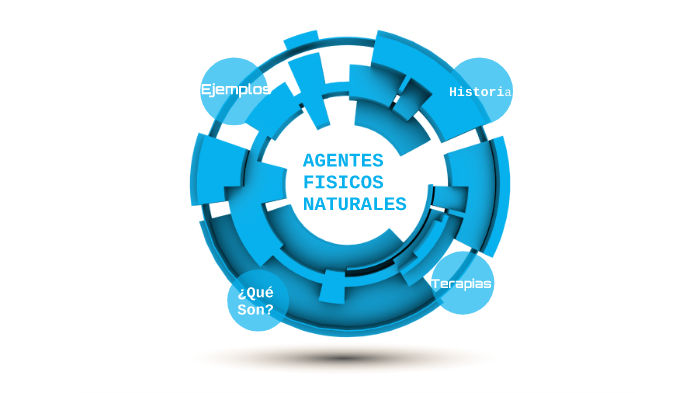 Agentes Fisicos Naturales by Claudia Guzmán Herrera on Prezi