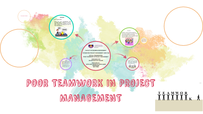 POOR TEAMWORK IN PROJECT MANAGEMENT by SOFIA ANISHA on Prezi