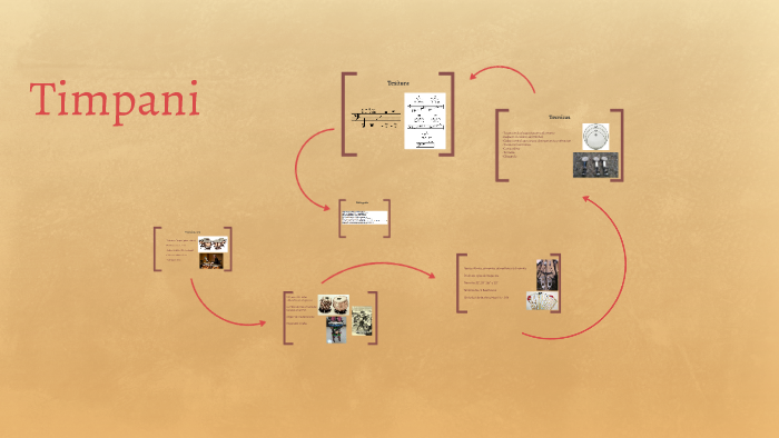 Timpani by Giuseppe Tomasini on Prezi