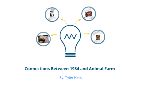 Connections between Animal Farm and 1984 by Tyler Hess on Prezi