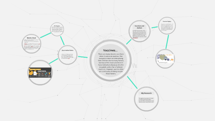 Vaccines by Raylen Hall on Prezi