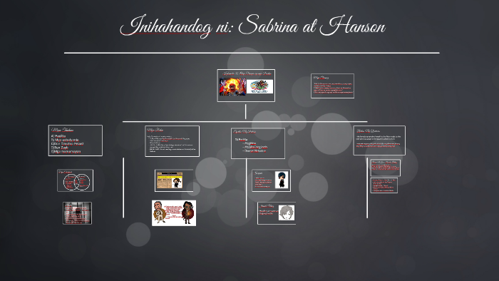 Kabanata 32: Ang Bunga ng mga Paskin by Hanson Go on Prezi