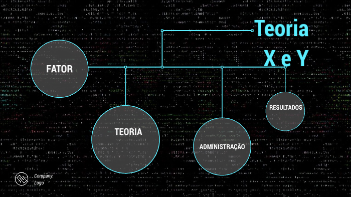 Teoria X e Y by Andressa Gomes on Prezi