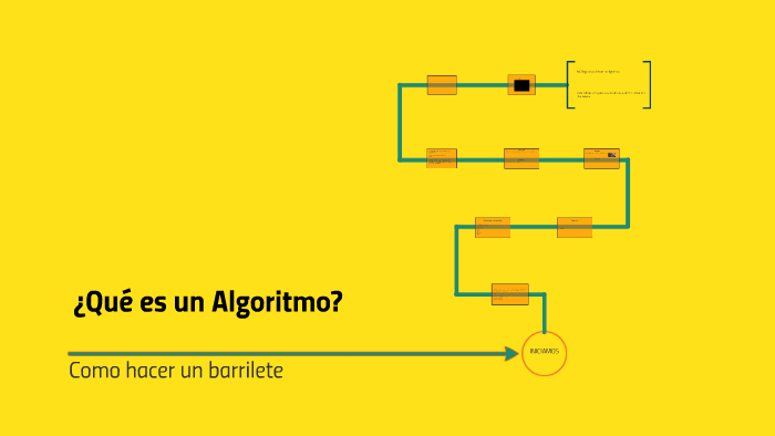 ¿Qué es un algoritmo? by MaríaJosé Toca