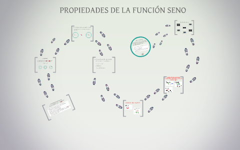 PROPIEDADES DE LA FUNCIÓN SENO by Marta Fernández Bayón on Prezi