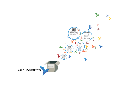 NAEYC Standards by Heather Snodgrass on Prezi