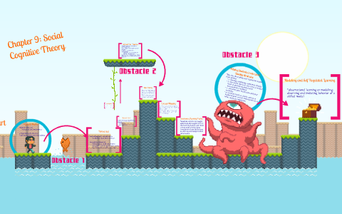 Holy Cognitive Theory, Batman!!! Part 2 by Psych Education on Prezi