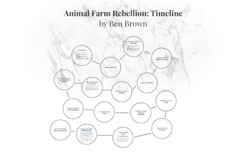 Animal Farm Rebellion: Timeline by Benjamin Brown on Prezi